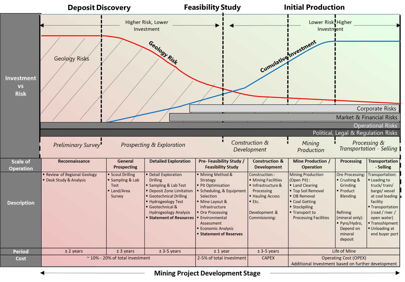 Overview of Risks in Each Stage of Mining Industry Development - Tura ...